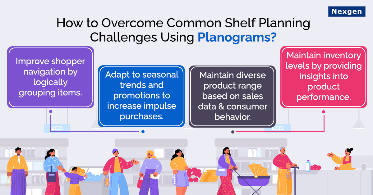 How to Overcome Common Shelf Planning Challenges Using Planograms?